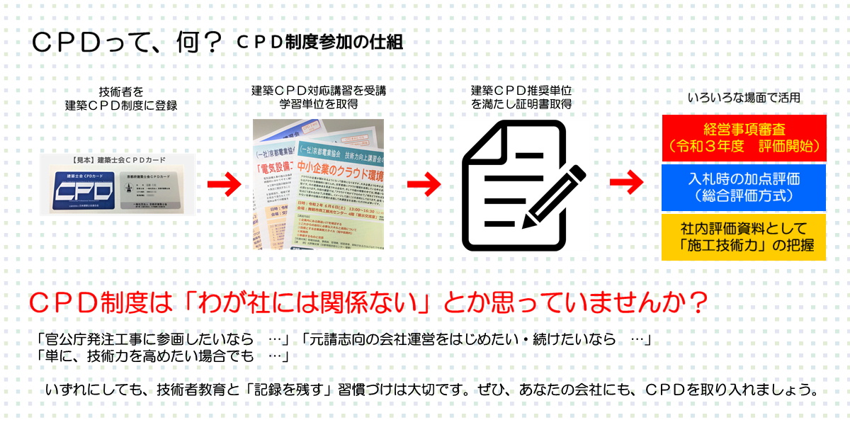CPD制度とは／京都電業協会